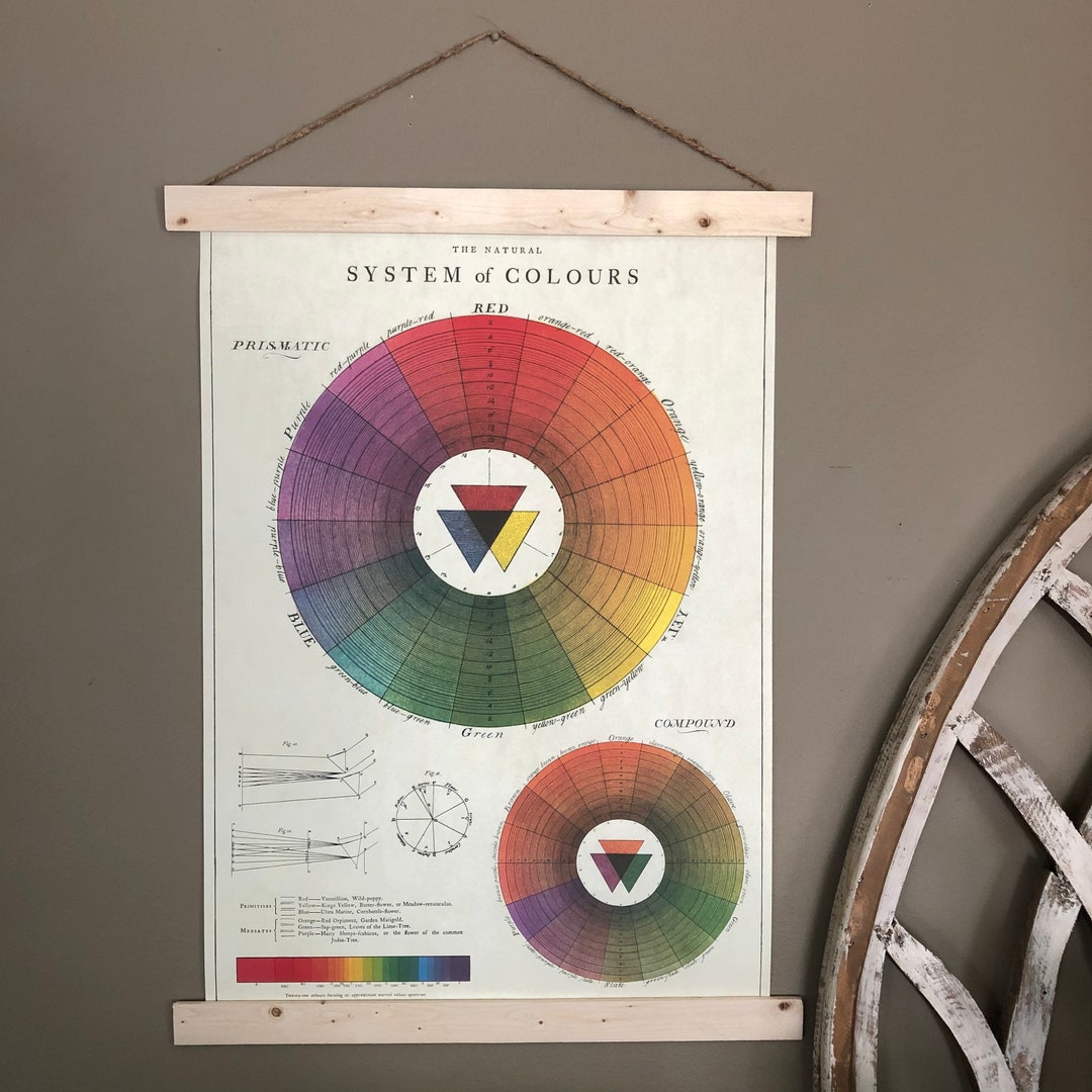 Color Wheel Art | Color Wheel Wall Art | Color Wheel Print | Color ...