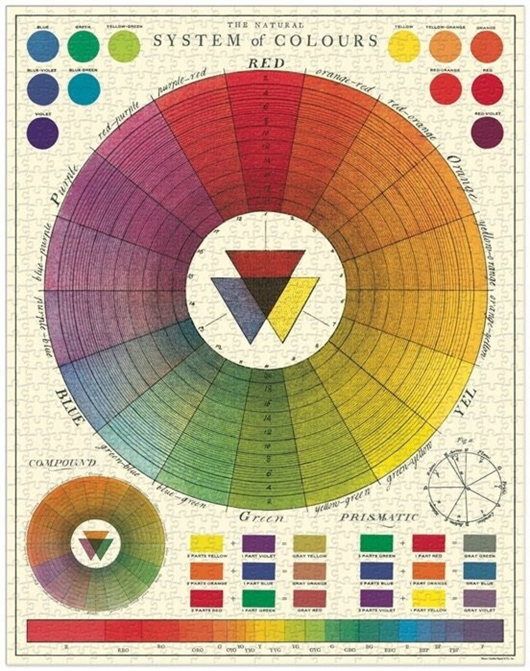 Color Chart Puzzle 1000 Piece Puzzle Color Wheel Puzzle Jigsaw Puzzle ...