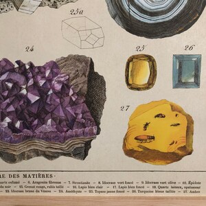 Mineralogy Poster Minerals Wall Art Mineralogy Print | Etsy