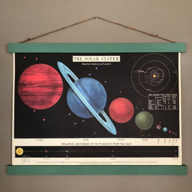 Solar System Print | Solar System Poster | Solar System Wall Art ...