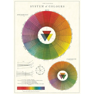 Color Wheel Art | Color Wheel Wall Art | Color Wheel Print | Color ...