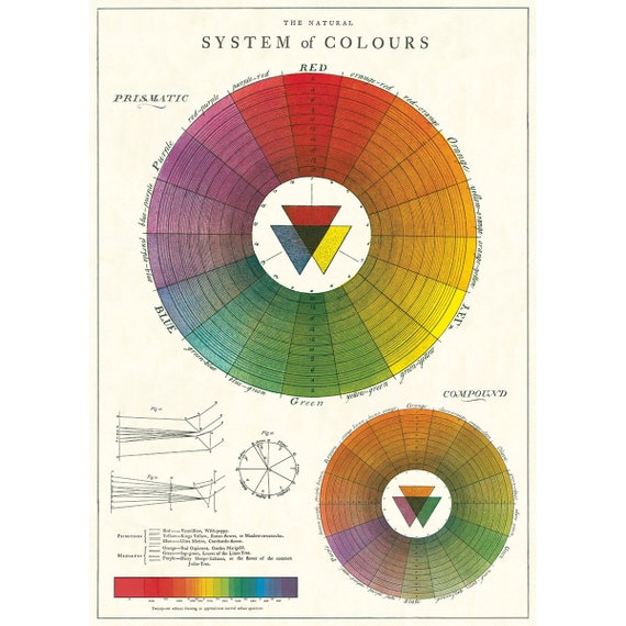 Artwork Color Wheel Chart
