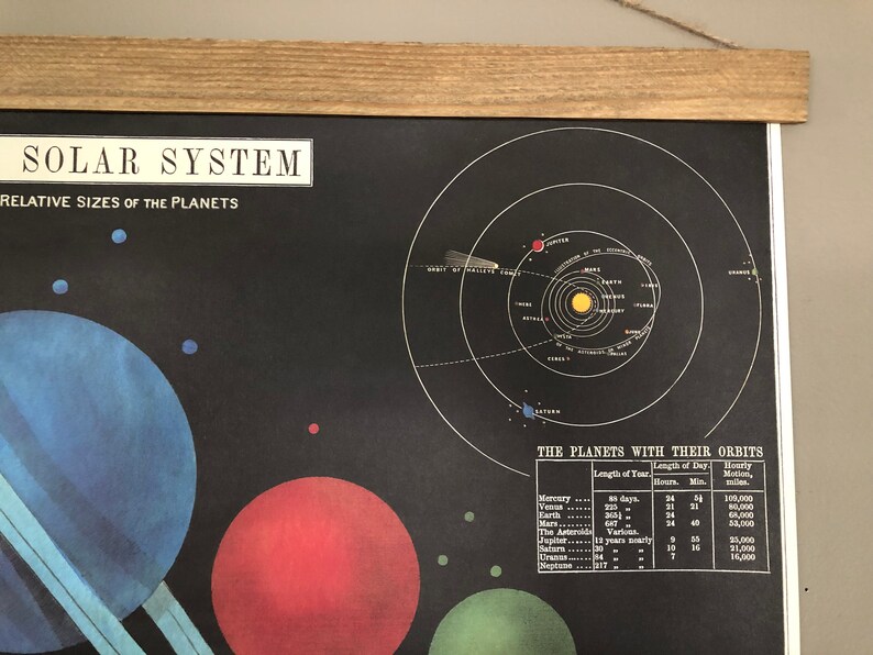 Solar System Print Solar System Poster Solar System Wall | Etsy