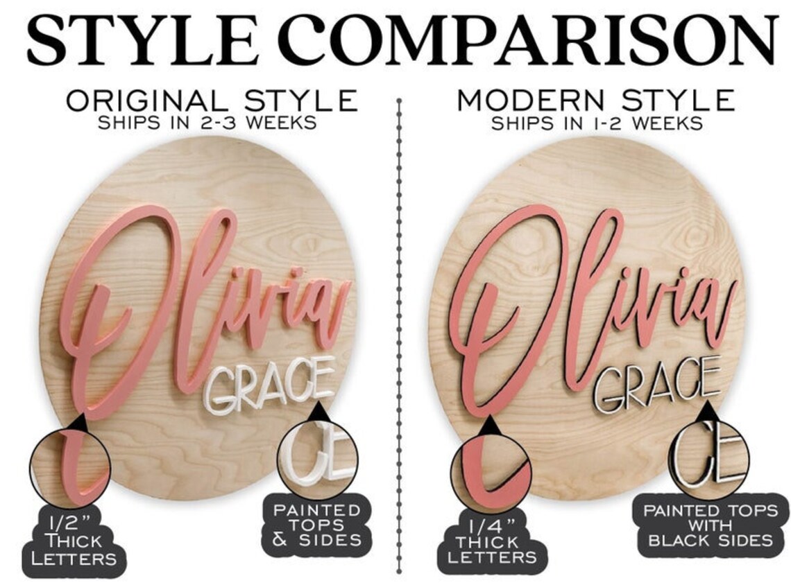 Custom Name Sign Diameter Round Sign Child or Baby Name - Etsy