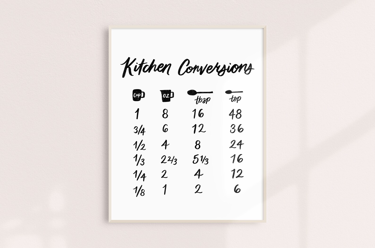 Poster Art Print - Kitchen Conversions - Etsy
