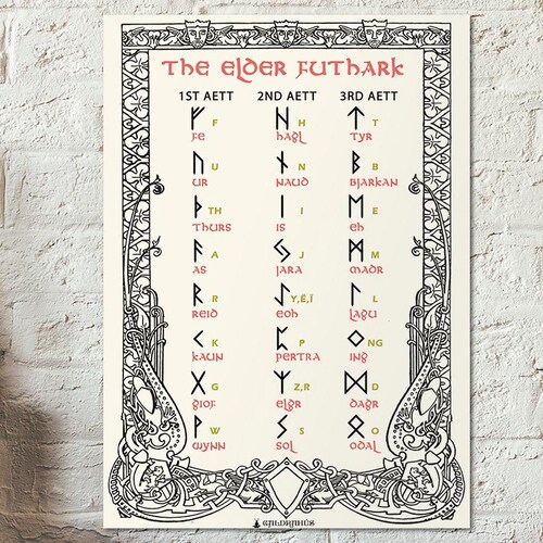 Runes Alphabet Wall Art Poster the Elder Futhark Runes | Etsy