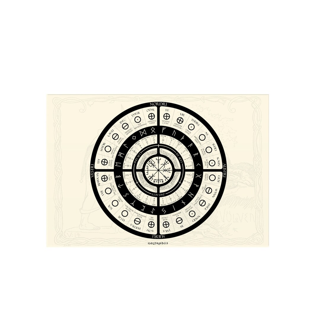 Rune Wheel Circle Chart With 24 Futhark With Menaning and Associated ...
