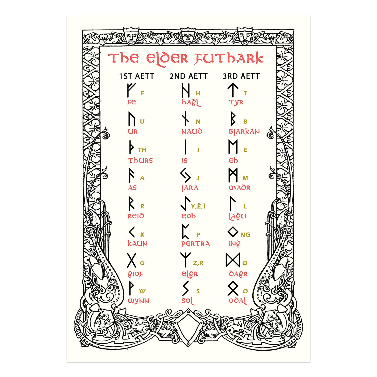 Runes Alphabet Wall Art Poster the Elder Futhark Runes - Etsy
