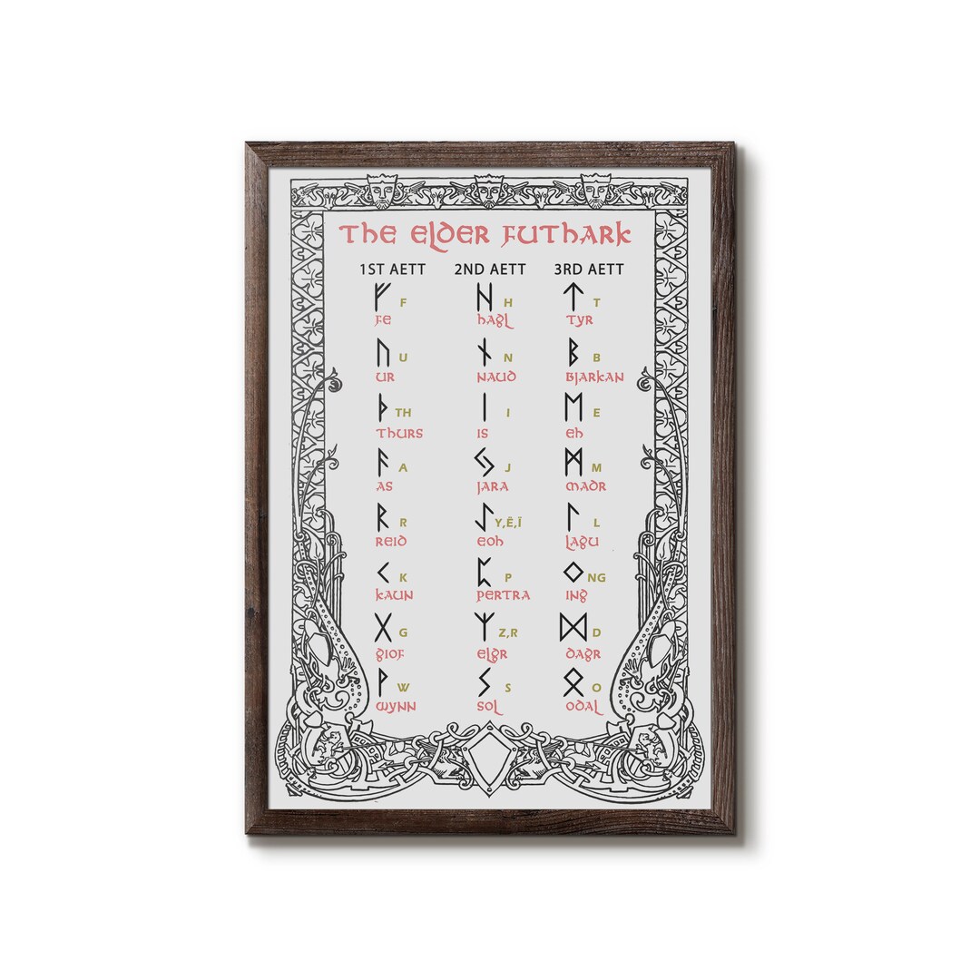 Runes Alphabet Wall Art Poster the Elder Futhark Runes Print Old Runes ...