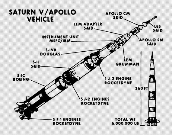 Apollo 13 Rocket Drawn