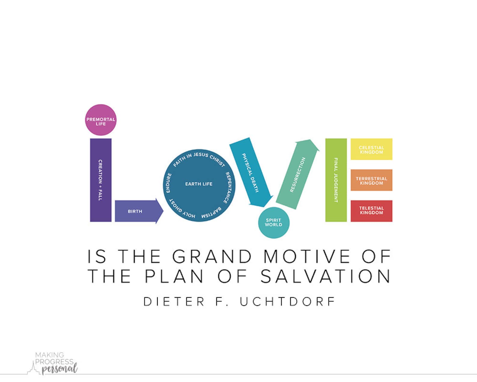 Plan of Salvation LOVE Poster Lesson Cutouts Coloring - Etsy