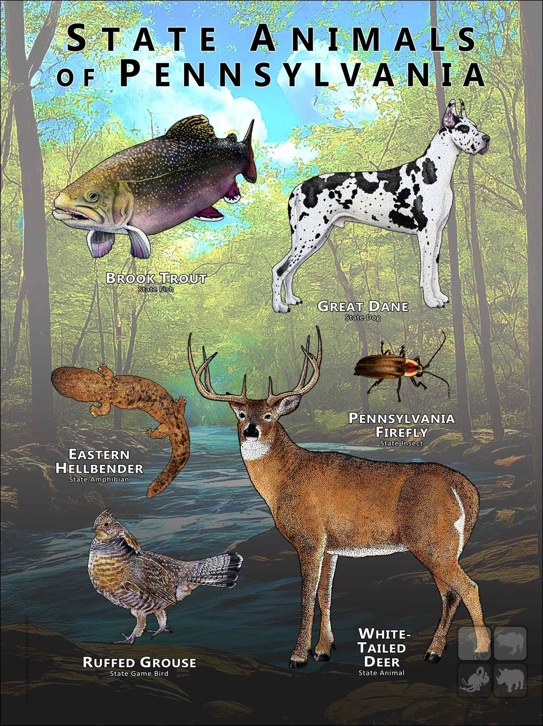Pennsylvania State Animals Poster Print - Etsy