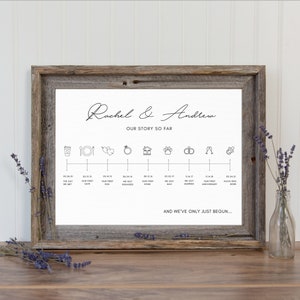 Timeline Print, Relationship Timeline, Personalized Anniversary Gift ...