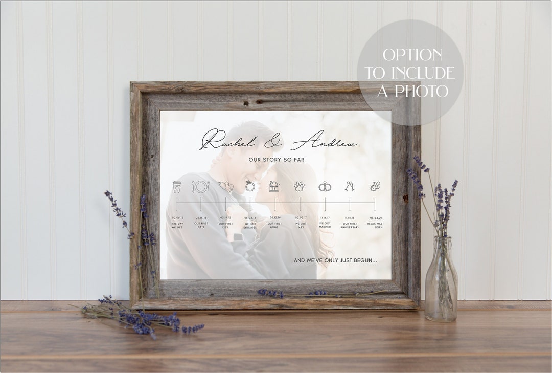 Timeline Print, Relationship Timeline, Personalized Anniversary Gift ...