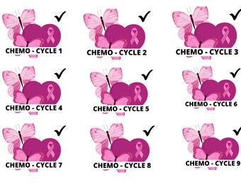 Chemotherapy Signs - Etsy