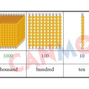 Math Place Value Worksheet / Montessori Math Worksheet / Large Number ...