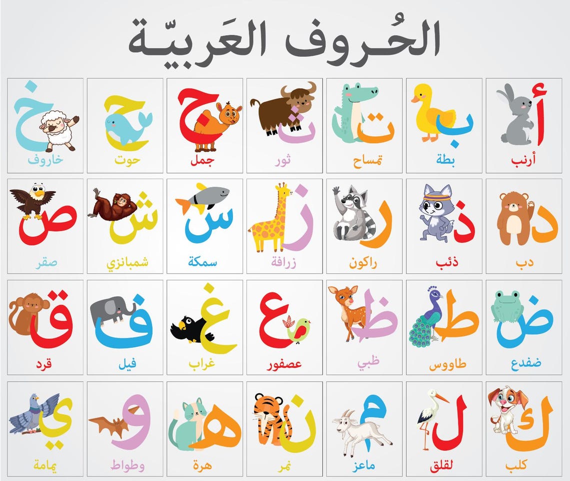Arabic Letters Poster - Etsy