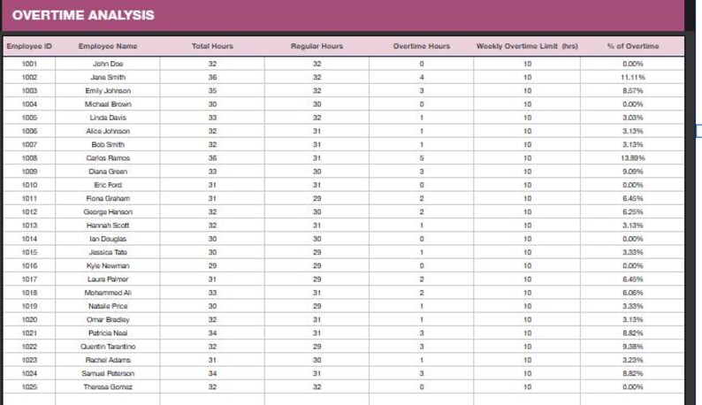 Timesheet Dashboard Template – Editable Google Sheets, Digital Download ...