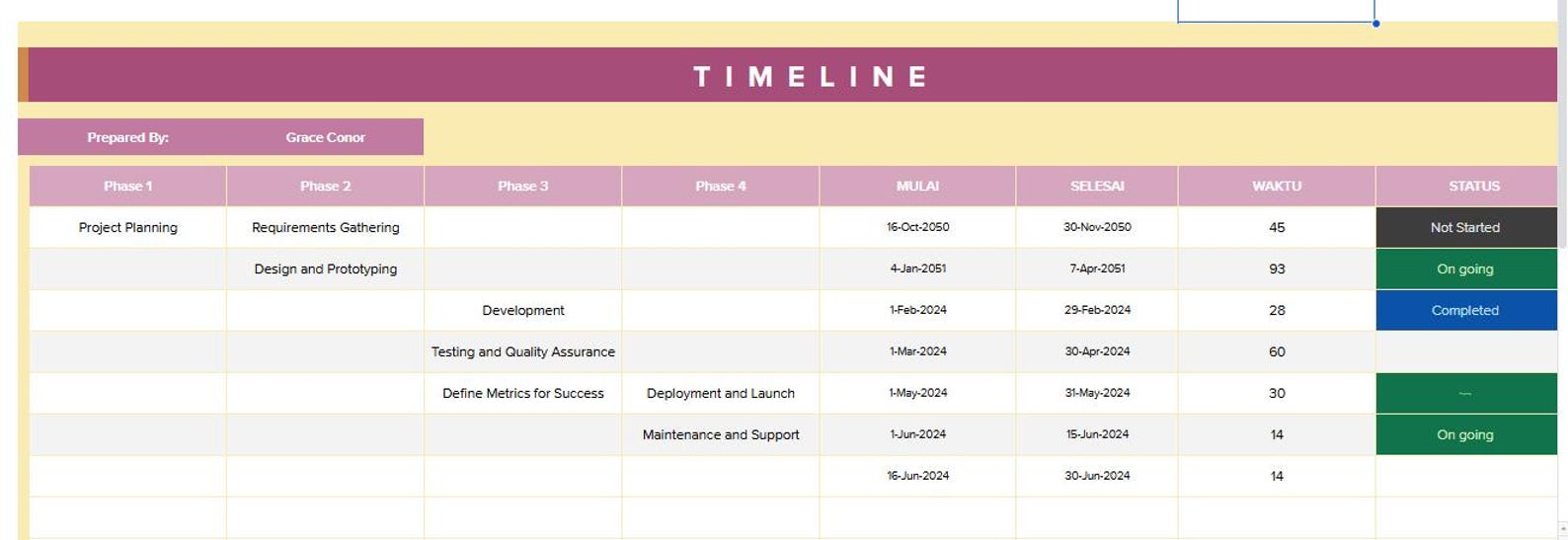 Timeline Template for Google Sheets, Event Planner, Timeline Template ...