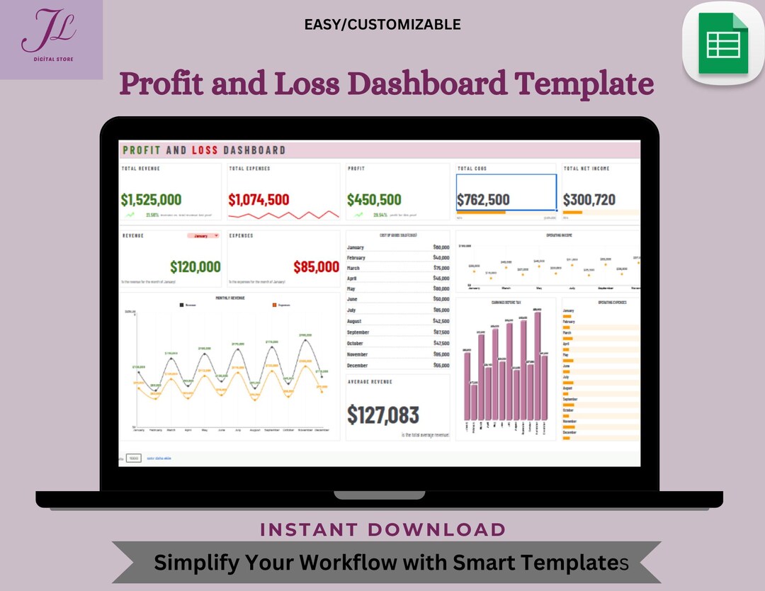 Profit and Loss Dashboard Template – Digital Download, Editable Google Sheets for Business ...