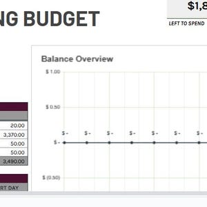 Monthly Operating Budget Worksheet Template, Editable Google Sheets ...