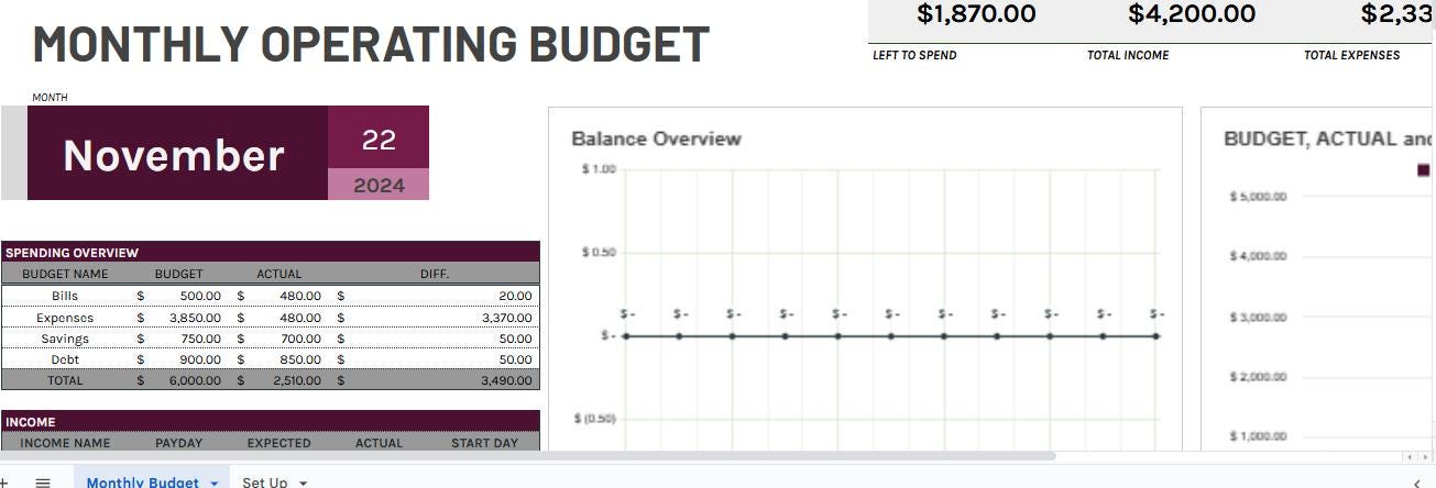 Monthly Operating Budget Worksheet Template, Editable Google Sheets ...