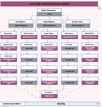 Daycare Organizational Chart Template, Editable Google Sheets, Digital ...