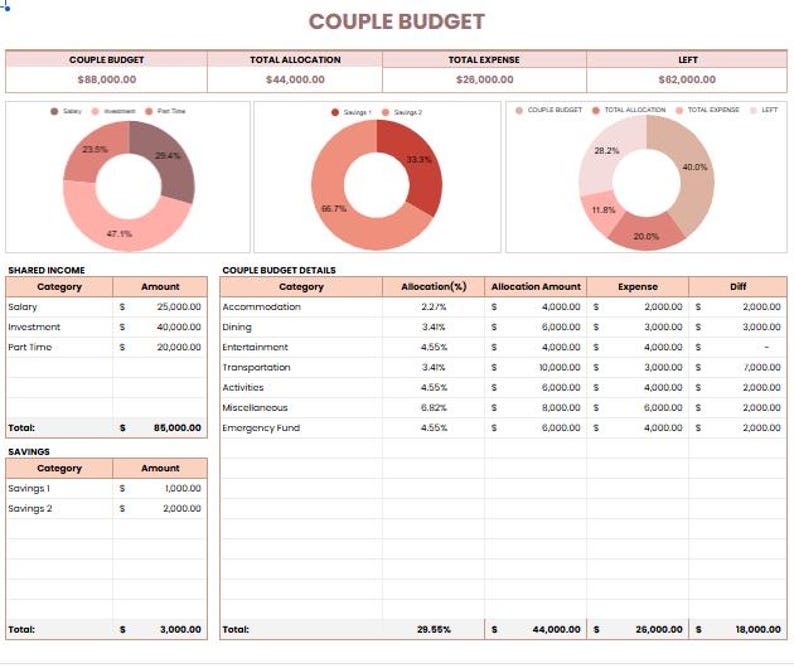 Couple Budget Template – Digital Download, Editable Google Sheets for ...