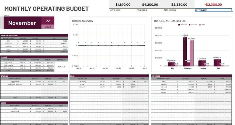 Monthly Operating Budget Worksheet Template, Editable Google Sheets ...