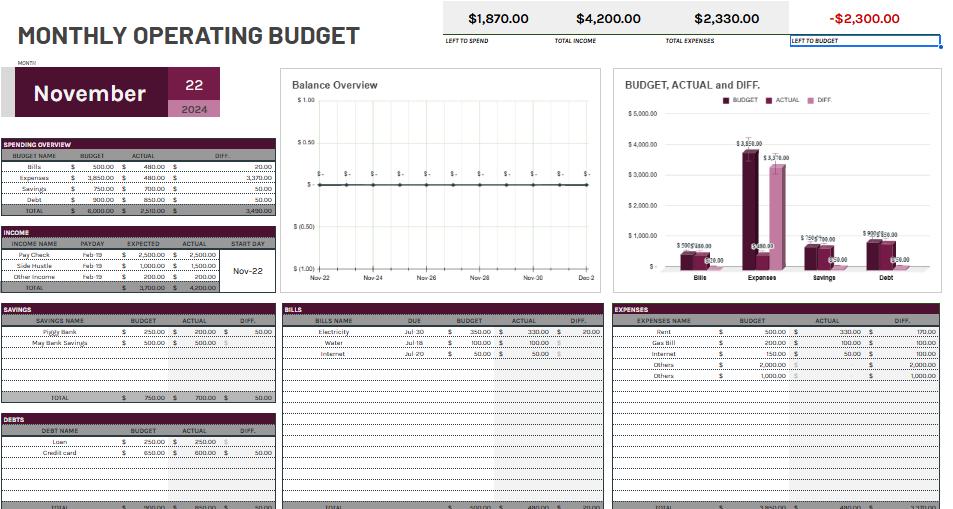 Monthly Operating Budget Worksheet Template, Editable Google Sheets ...