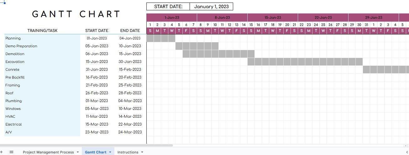 Project Management Process Template, Editable Google Sheets, Easy-to ...