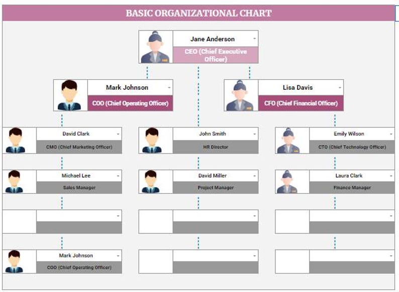 Editable Organizational Chart Template: Business Planner (digital ...