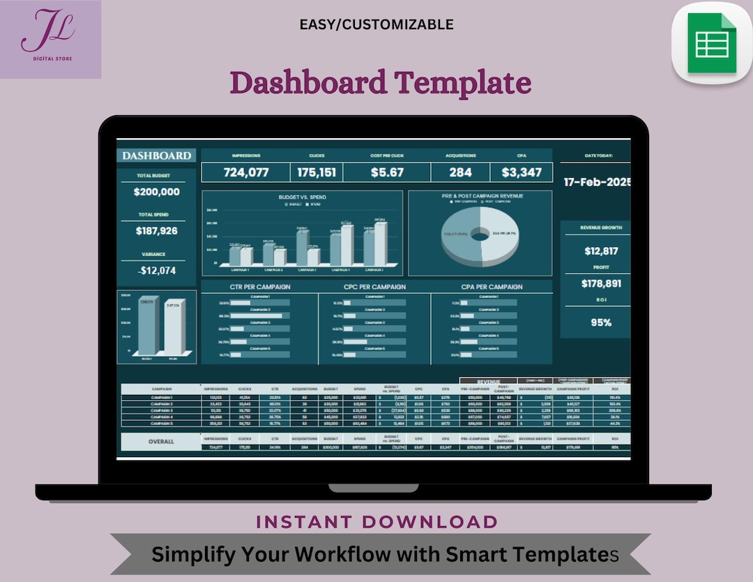 Editable Google Sheets Dashboard Template: Business Analytics, Project ...