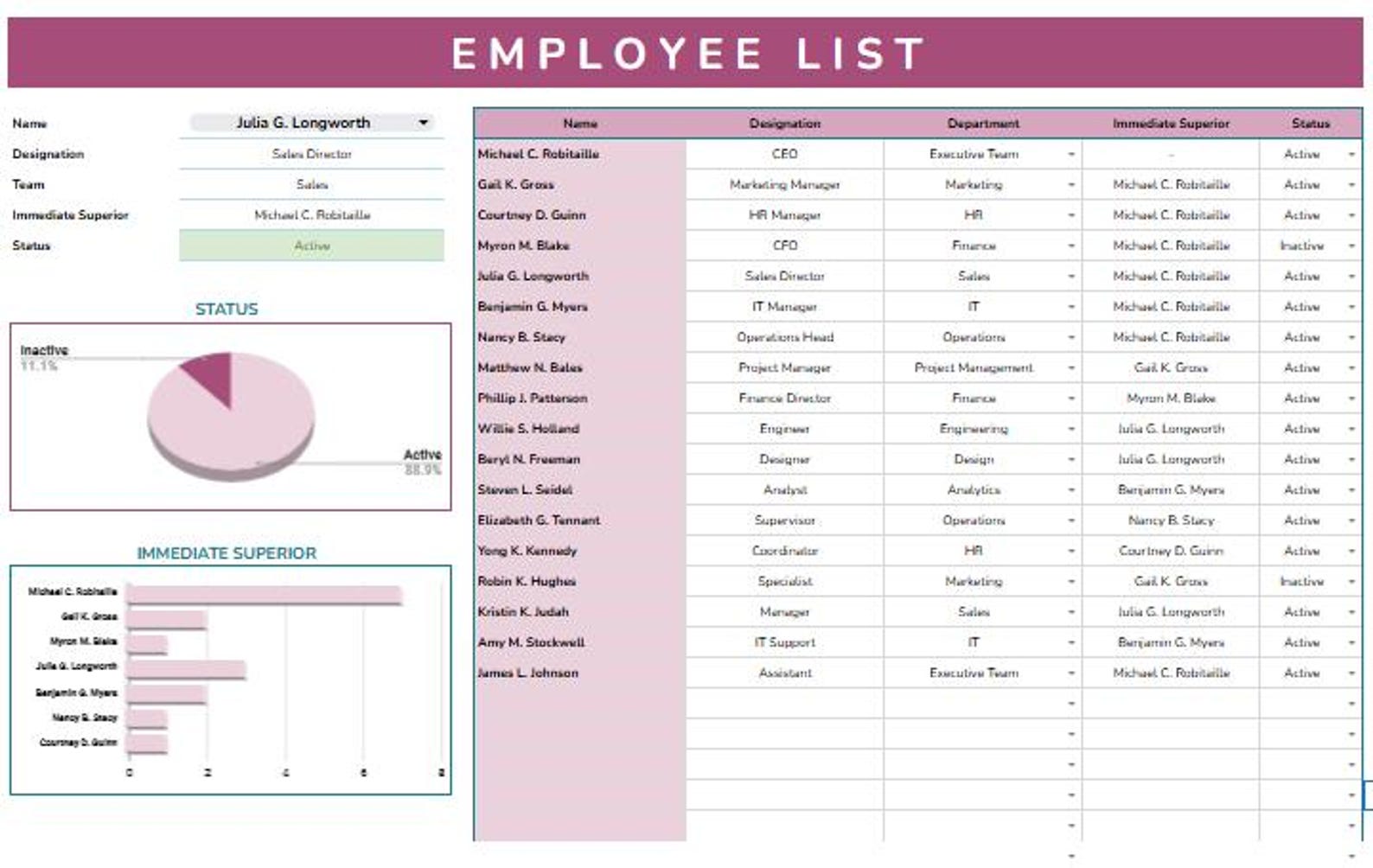 Employee List Template – Digital Download, Editable Google Sheets for ...