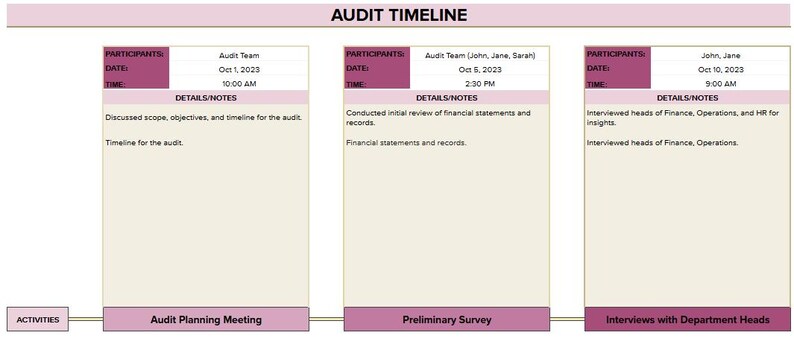 Audit Timeline Template – Digital Download, Editable Google Sheets for ...