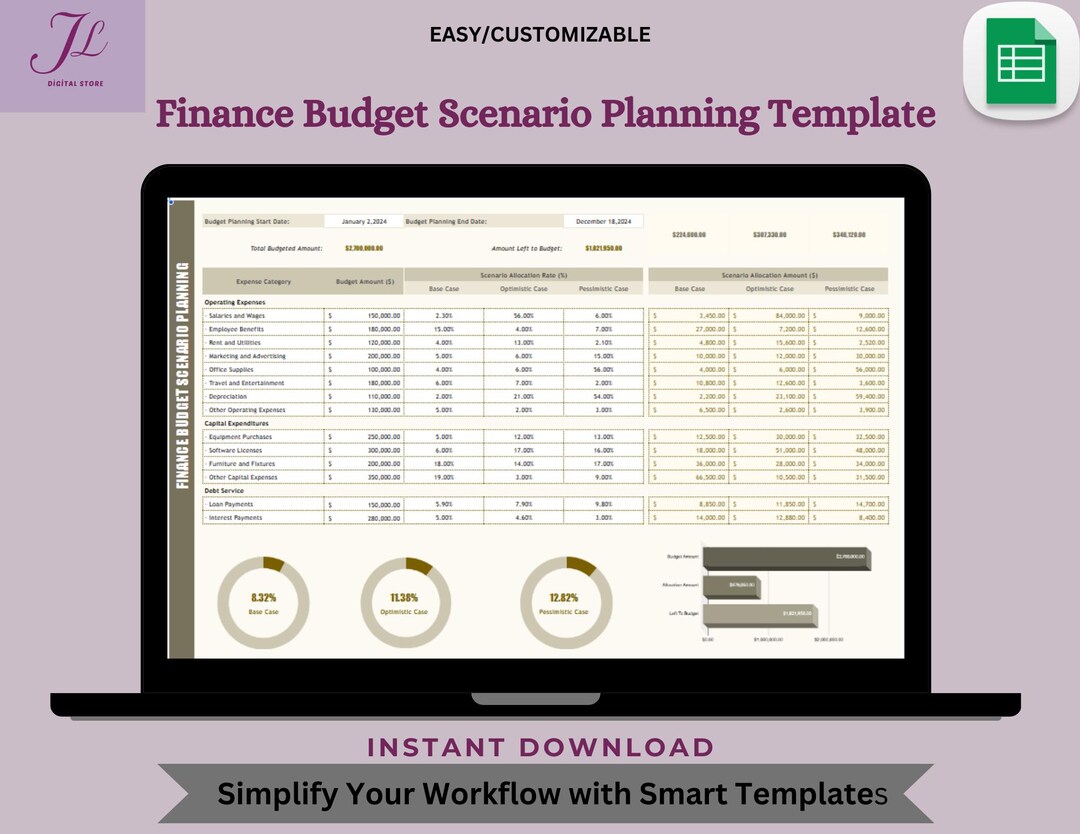Finance Budget Scenario Planning Template – Editable Google Sheets ...