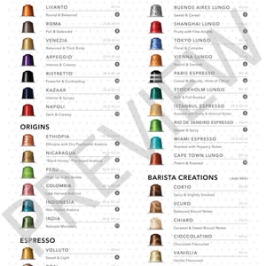 Nespresso ORIGINAL Capsule Menu • Coffee List • Digital Download File ...