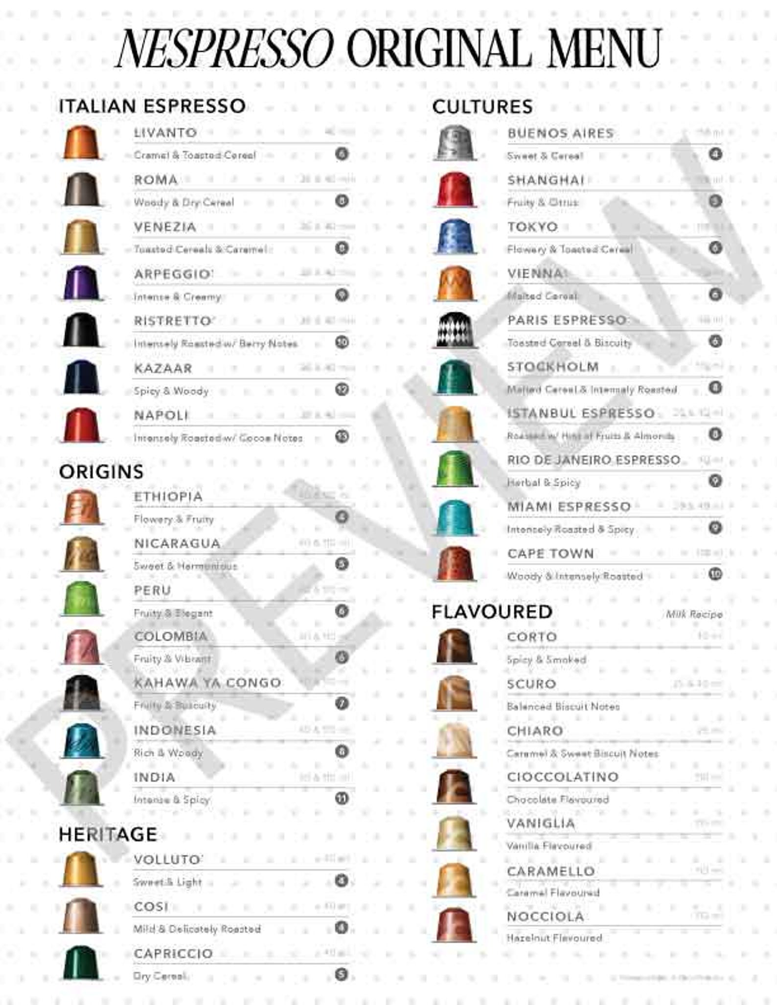 Nespresso ORIGINAL Capsule Menu • Coffee List • Digital Download File ...