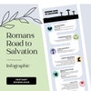 Romans Road to Salvation | Printable Digital Download Salvation Path ...
