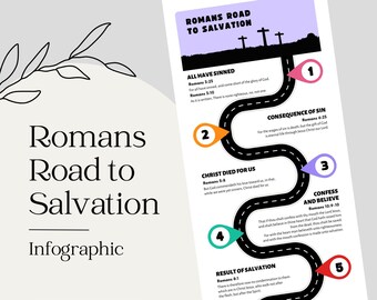 Romans Road Scriptures Printable Bookmark - Etsy