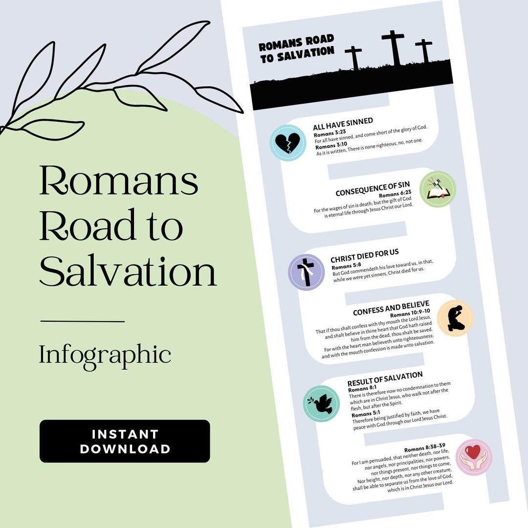 Romans Road to Salvation Printable Digital Download Salvation Path ...