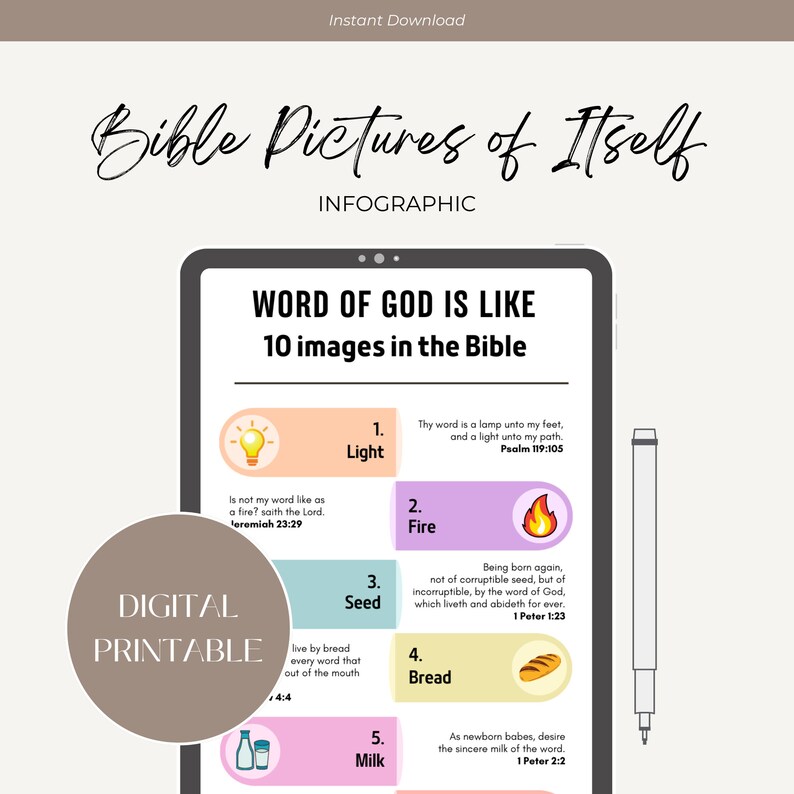 Bible Pictures of Itself Infographic Digital Printable Instant Download ...