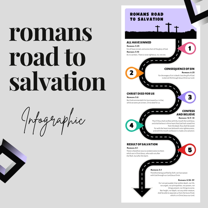 Romans Road to Salvation Printable Digital Download for Bible Study ...