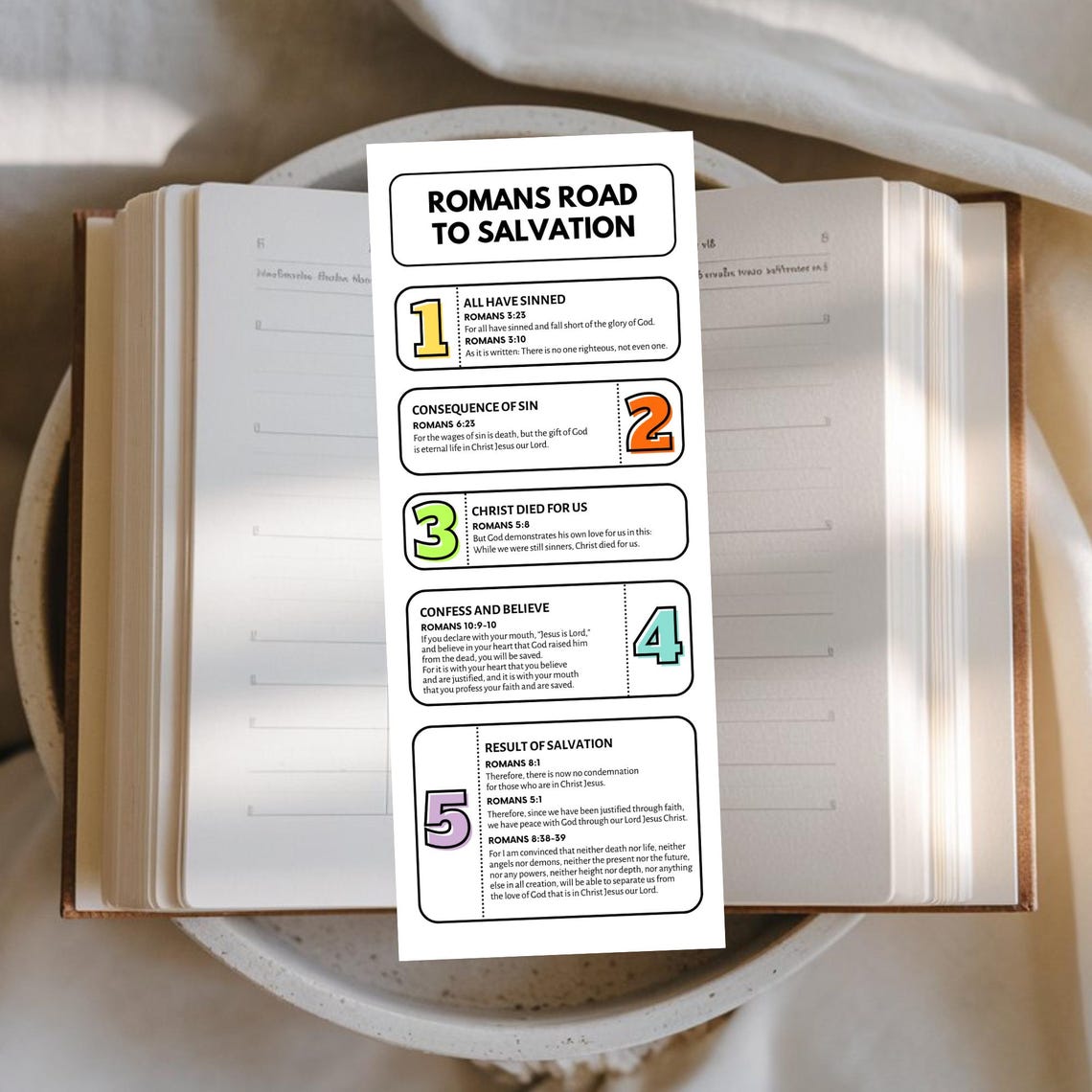 Romans Road to Salvation Infographic | Digital Download for Bible Study ...