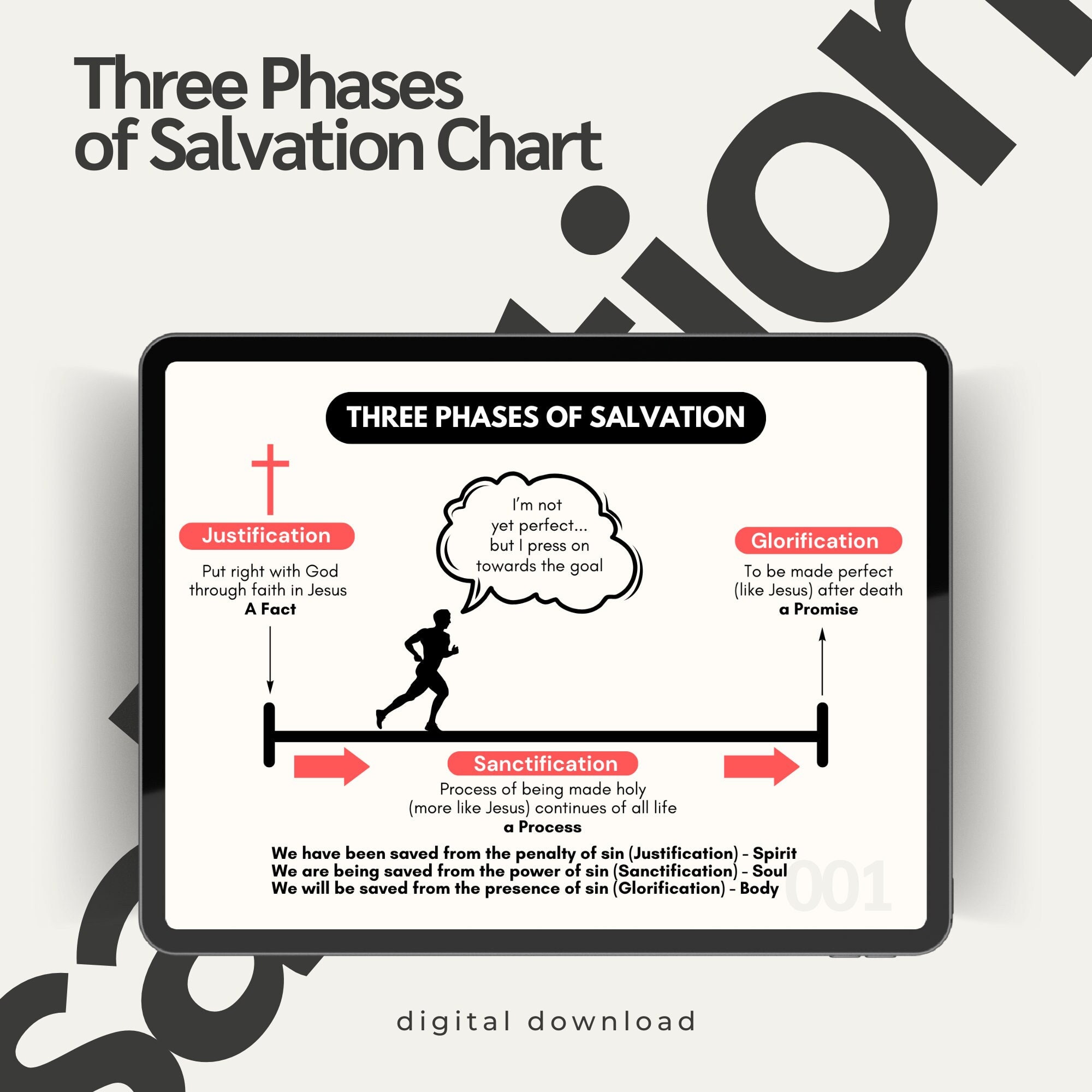 Three Phases of Salvation Chart Printable Digital Download Bible Study ...