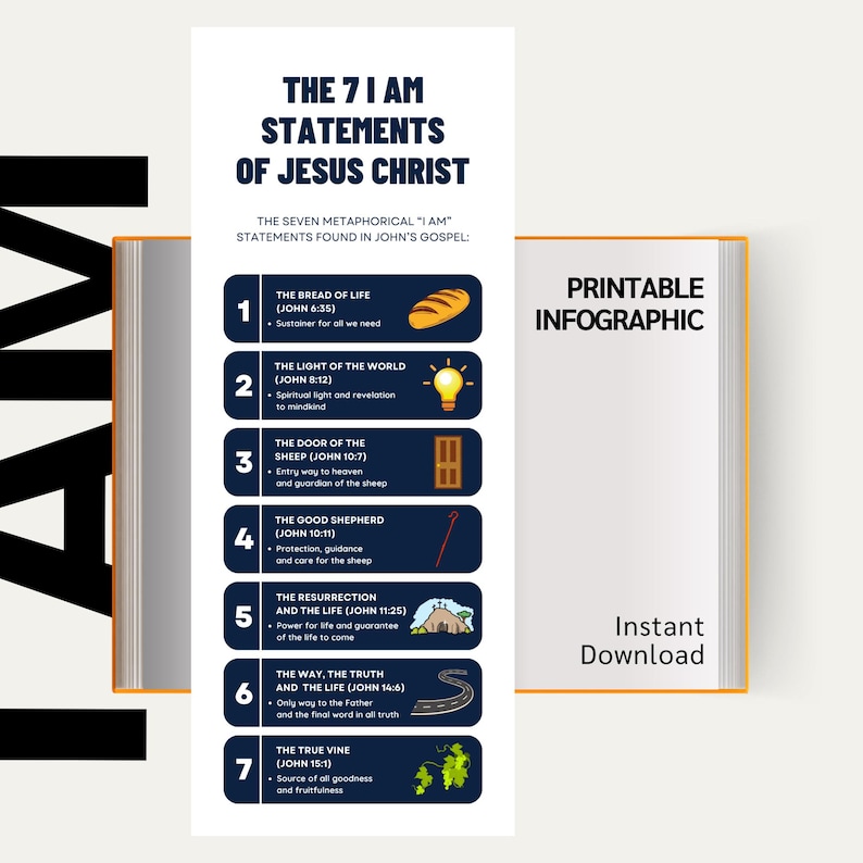 The Seven I AM Statements of Jesus Infographic | Digital Download for ...