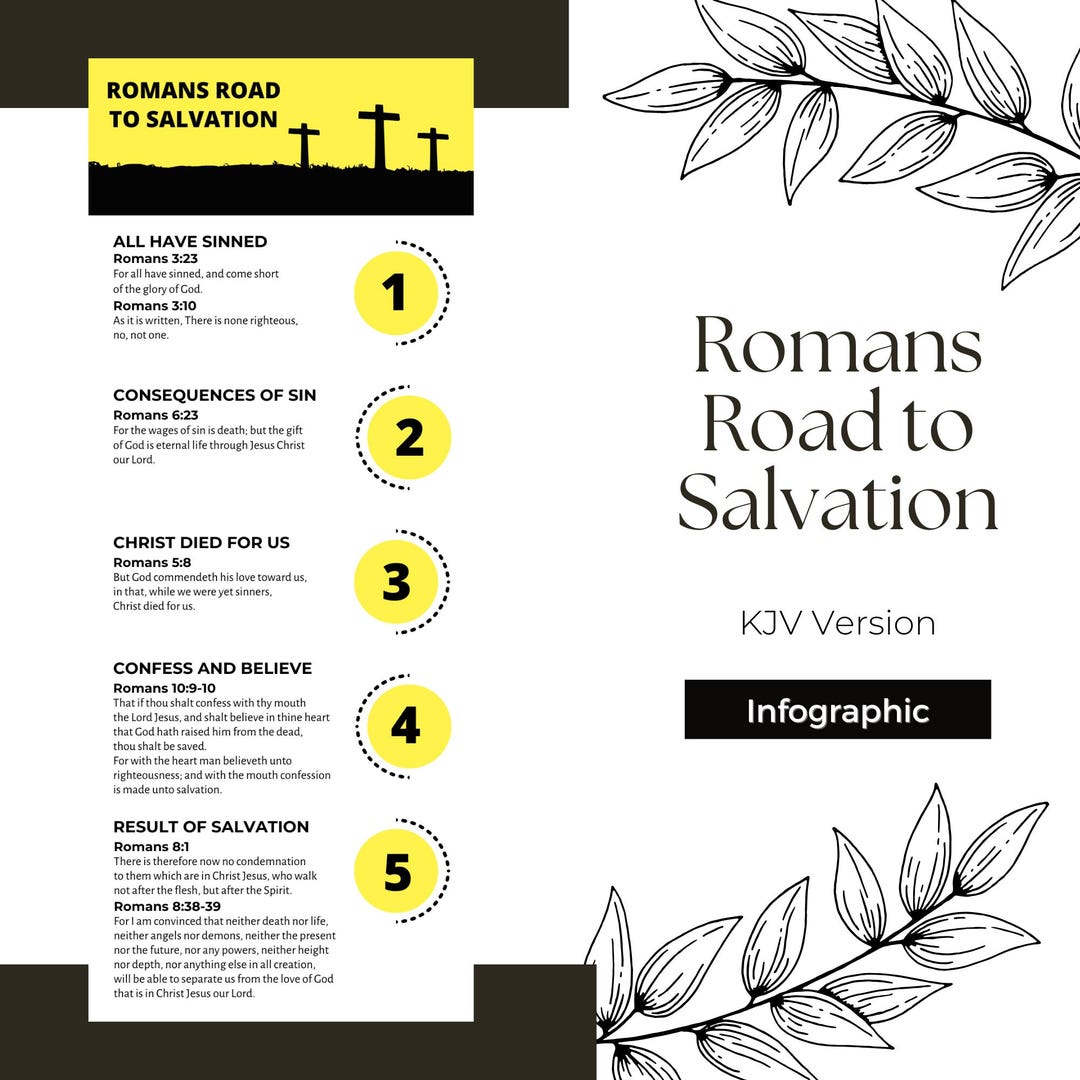 Romans Road to Salvation Printable | Digital Download | Bible Study ...