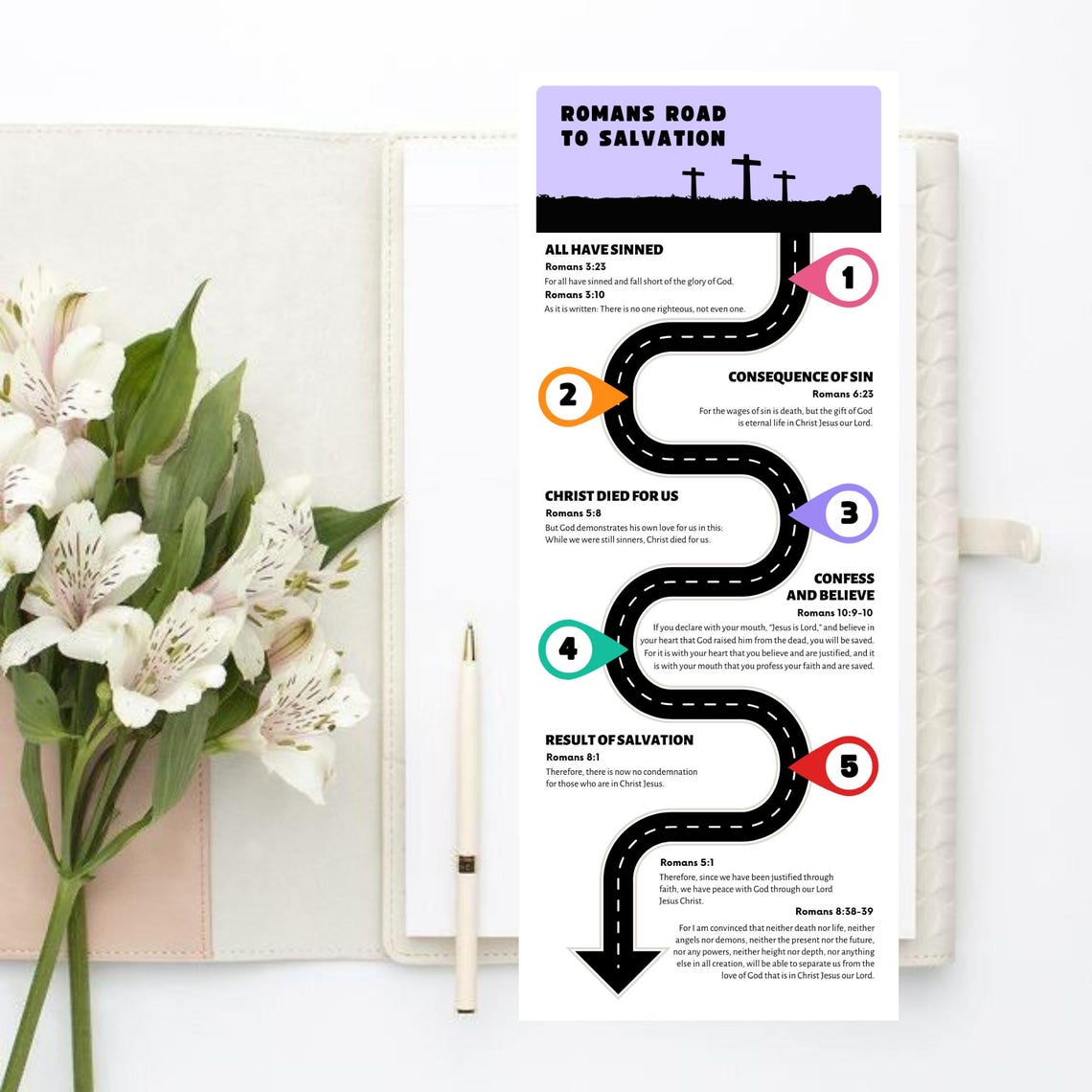 Romans Road to Salvation Printable | Digital Download for Bible Study ...