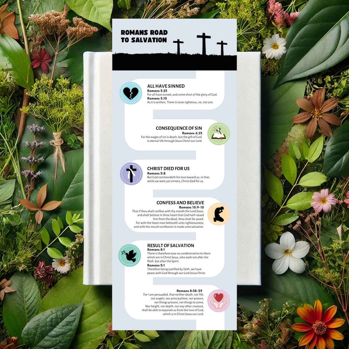 Romans Road to Salvation | Printable Digital Download Salvation Path ...