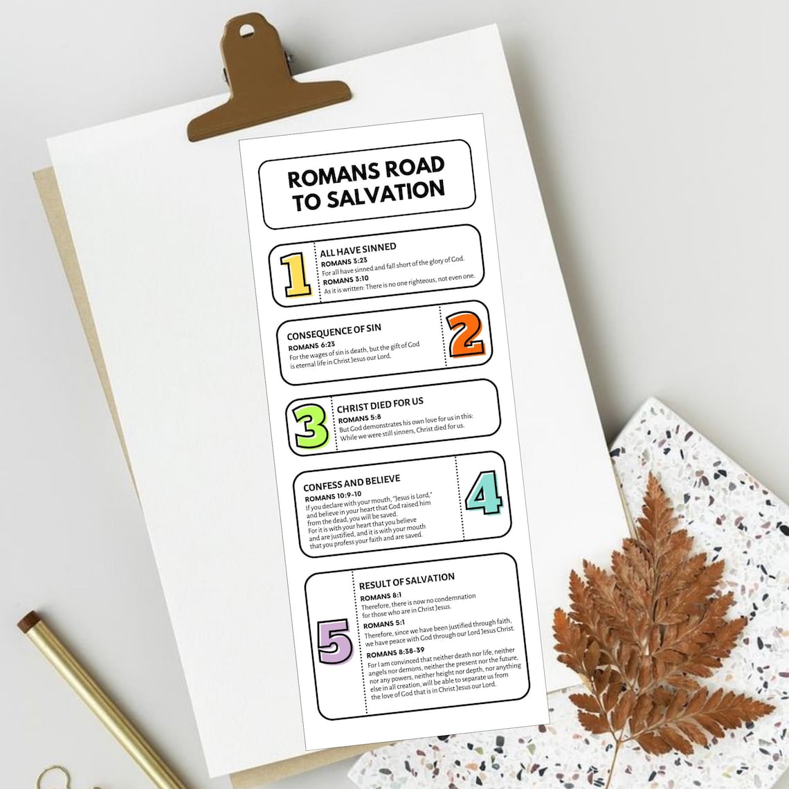 Romans Road to Salvation Infographic | Digital Download for Bible Study ...